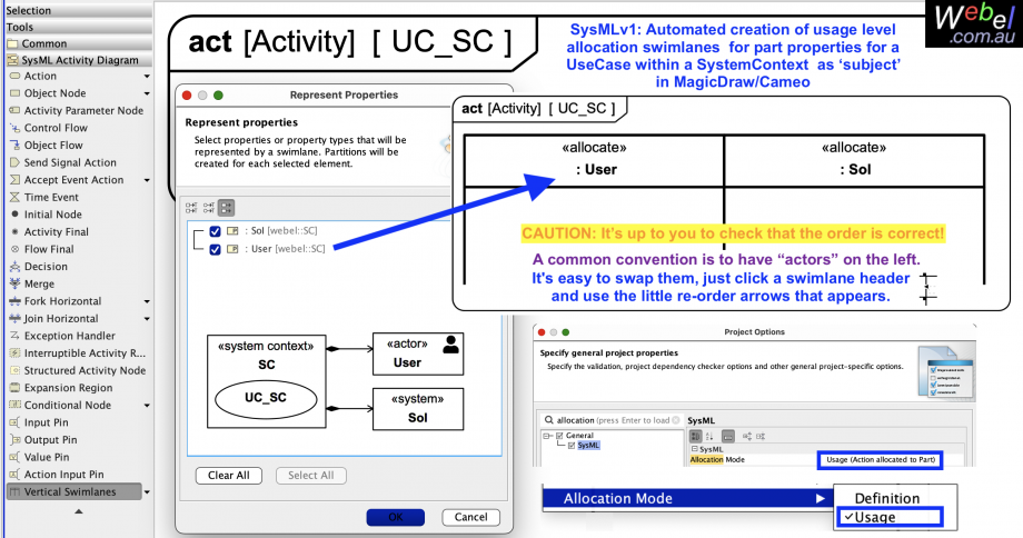 SysMLv1: MagicDraw/Cameo: Automated creation of usage-level allocation swimlanes in SysML ...